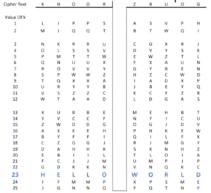 Substitution Cipher In Cryptography