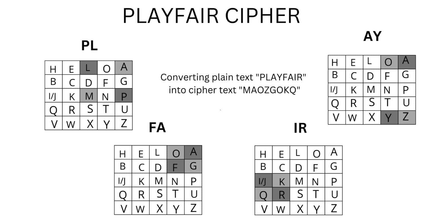 Substitution Cipher In Cryptography