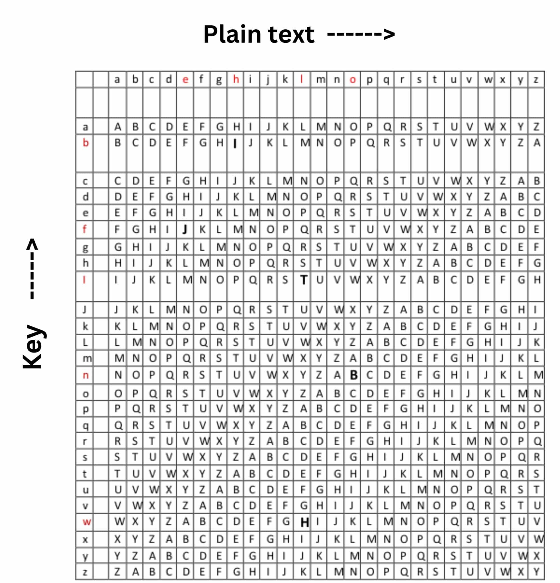 Substitution Cipher In Cryptography