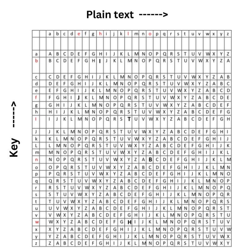 Substitution Cipher In Cryptography