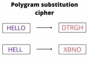 Substitution Cipher In Cryptography