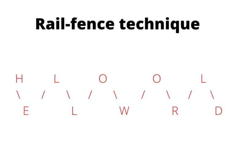 Transposition Techniques In Cryptography Transposition Techniques In Cryptography