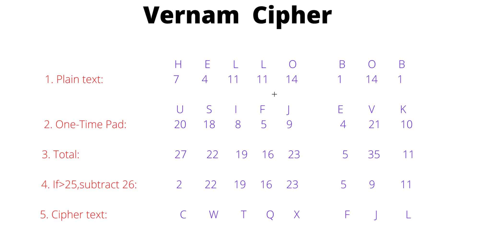 Transposition Techniques In Cryptography Transposition Techniques In Cryptography