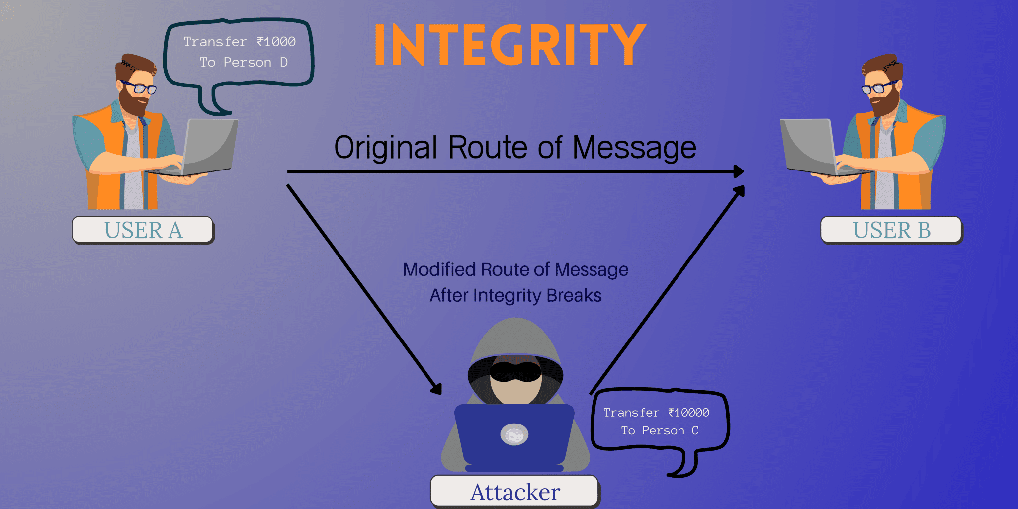 6 Important Pillars Of Information Security