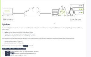 TryHackMe Walkthrough: Linux System Hardening