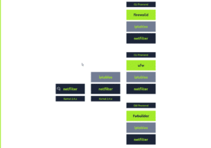 TryHackMe Walkthrough: Linux System Hardening
