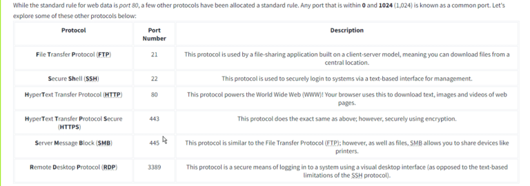 TryHackMe Walkthrough: Packets & Frames