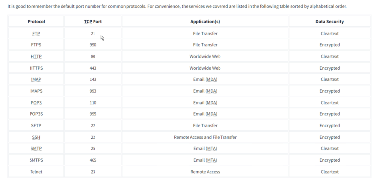 TryHackMe Walkthrough: Protocols And Server 2