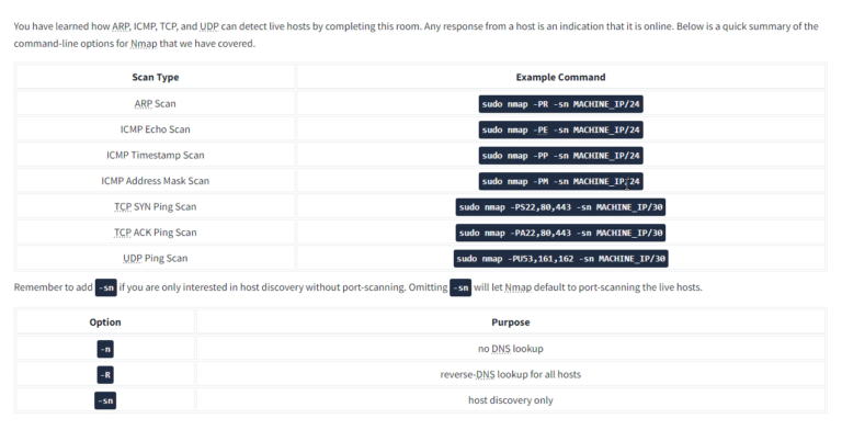 TryHackMe Walkthrough: Nmap Live Host Discovery
