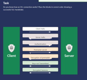 TryHackMe Walkthrough: Network Security Protocols